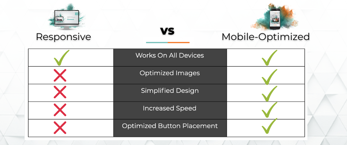 Mobile-Optimized-Why Just Being Mobile Responsive is Not Enough